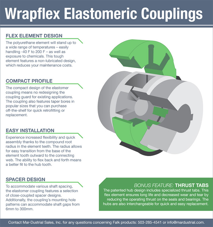 Wrap Elastomer Couplings - Mar-Dustrial Sales, Inc.