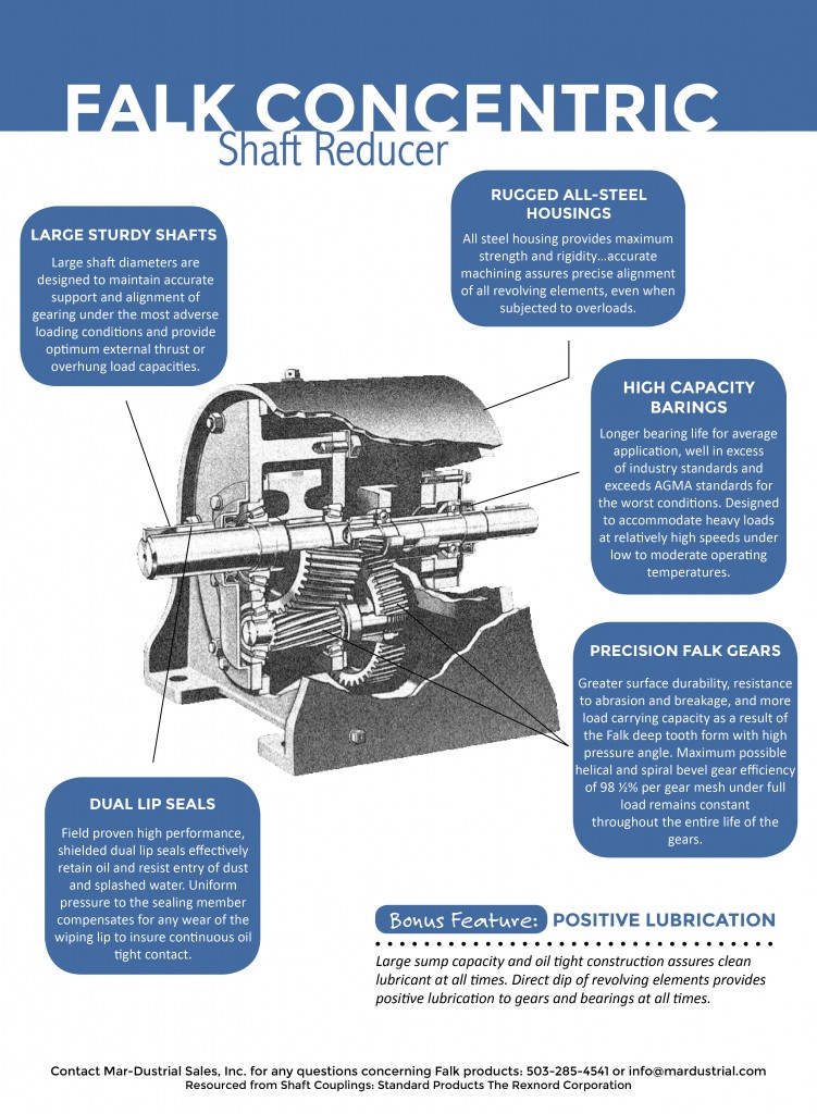 Falk Speed Reducers - Concentric Reducers - Mar-Dustrial
