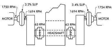 Falk Fluid Couplings - Transmission Products - Mar-Dustrial